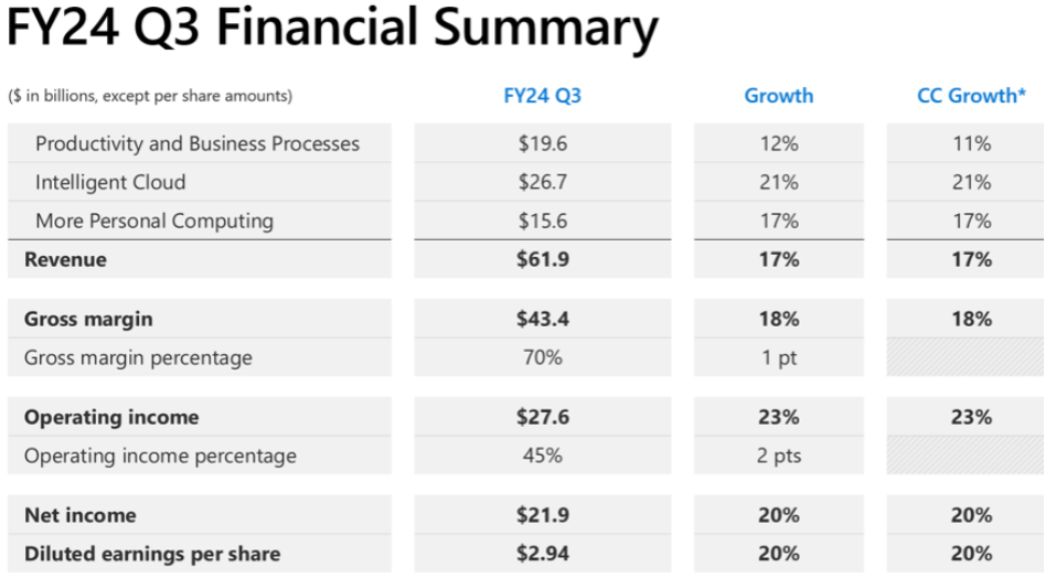 SCHG: Time To Buy The Dip In Big Tech (NYSEARCA:SCHG) | Seeking Alpha