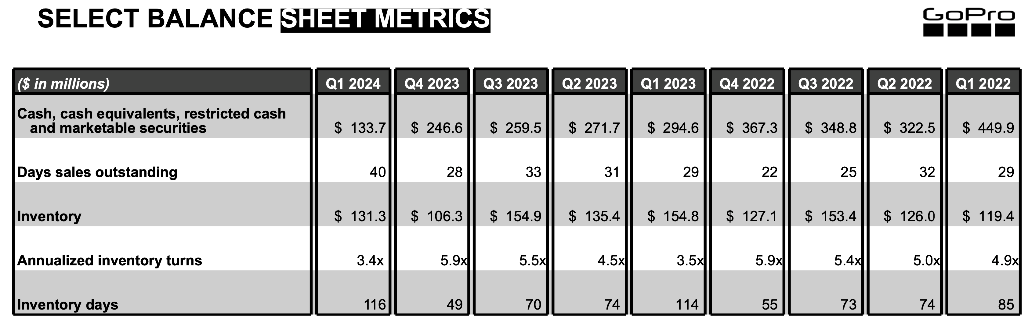 GoPro: Struggling To Stay Relevant (NASDAQ:GPRO) | Seeking Alpha