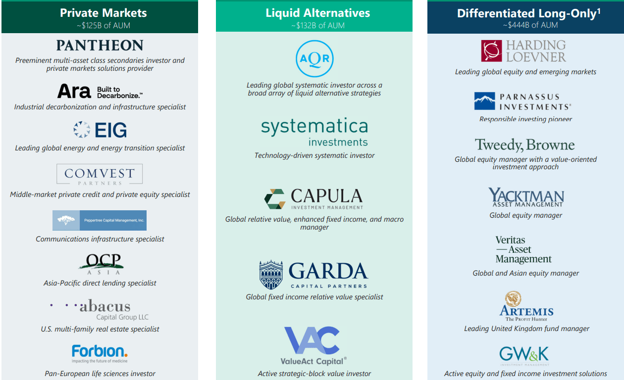 Affiliated Managers Group: Growing EPS And Fed Pivot Beneficiary (NYSE ...