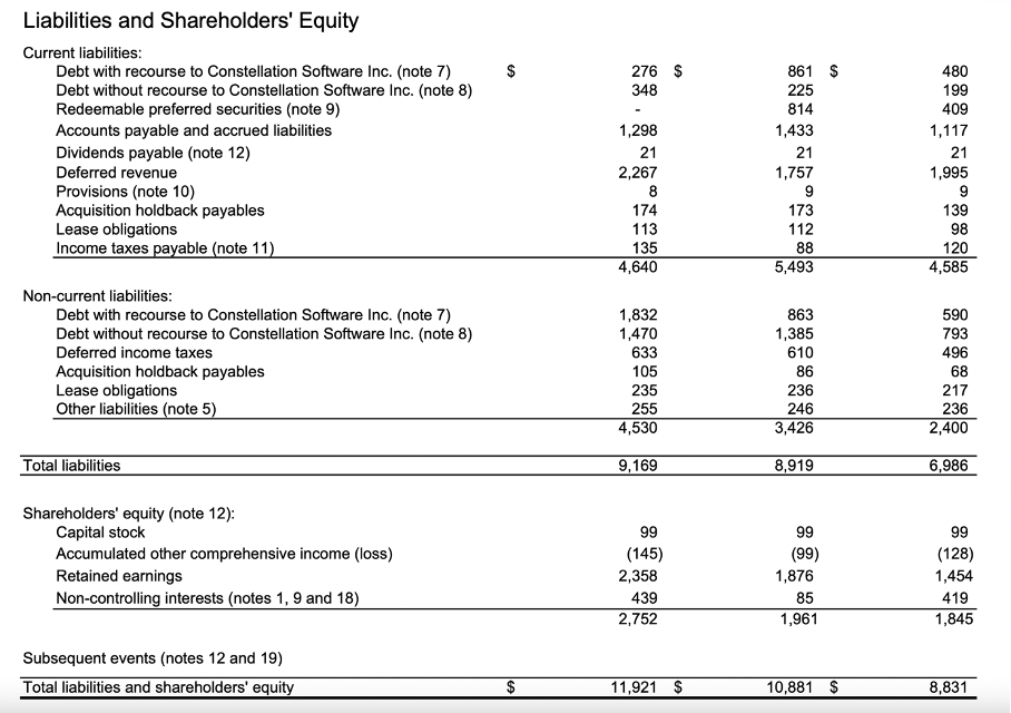 Constellation Software Stock: Is 120 Times Earnings Too High? (OTCMKTS ...