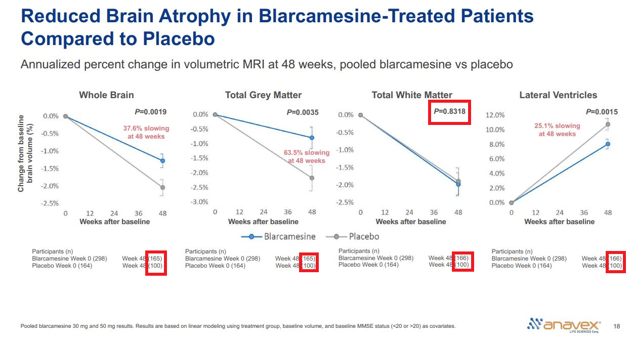 Anavex Stock: An Update To Their Phase 2b/3 Alzheimer's Trial Data ...