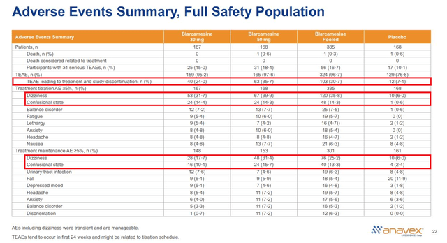 Anavex Stock: An Update To Their Phase 2b/3 Alzheimer's Trial Data ...
