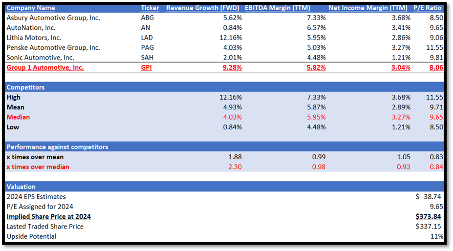 Group 1 Automotive Stock: Disciplined, Balanced Approach To M&A (NYSE ...