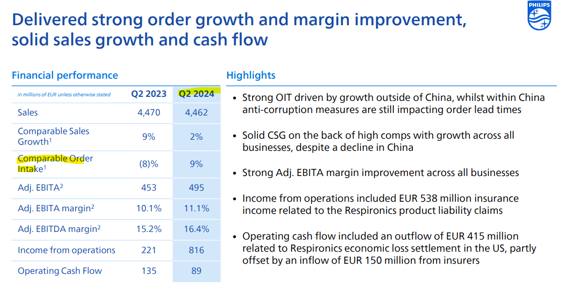 Philips Q2 Earnings: A Focus On Core Strengths Is The Winning Strategy ...