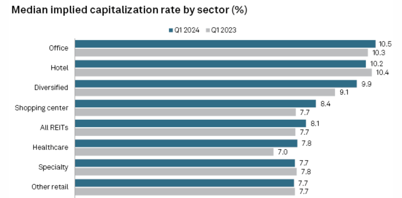 Kimco Realty: A Lack Of Positive Catalysts (NYSE:KIM) | Seeking Alpha