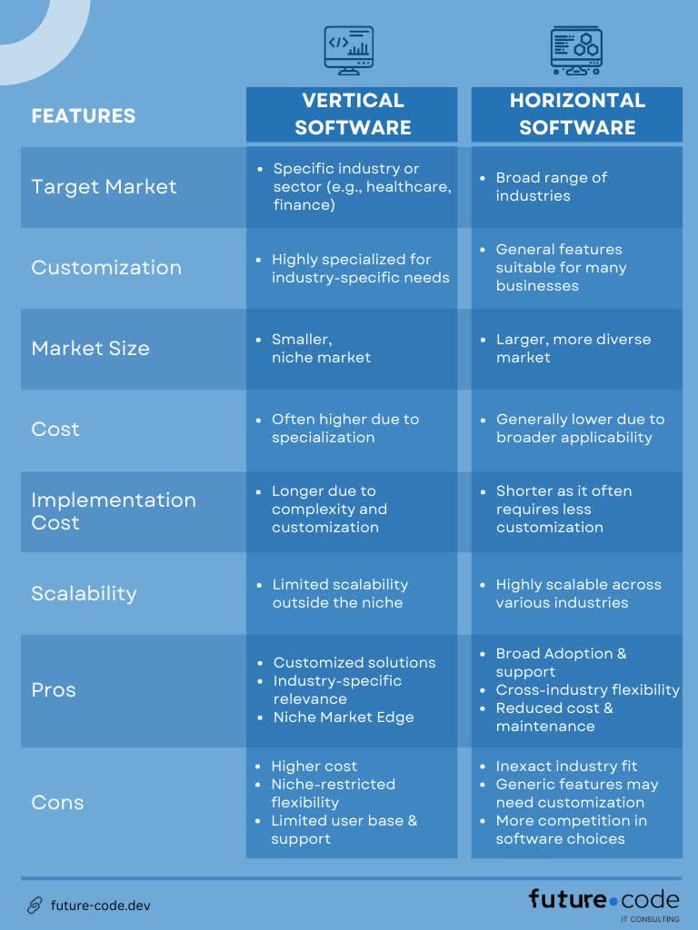 Vertical Market Software Trends And Constellation's Mega Deals | Seeking Alpha