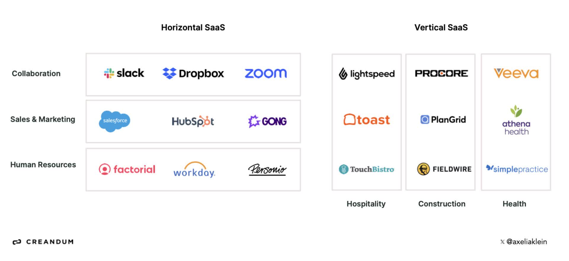 Vertical Market Software Trends And Constellation's Mega Deals ...