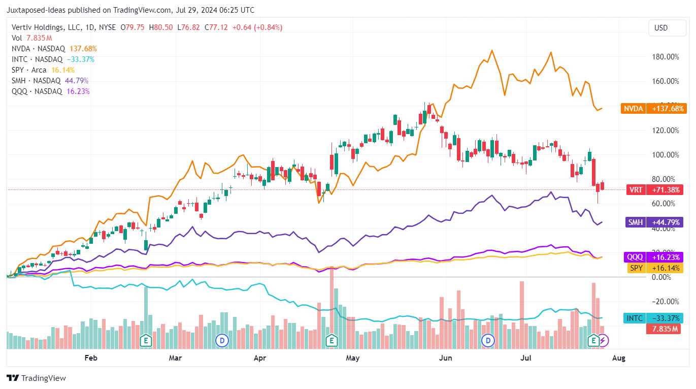 Vertiv Is Finally Cheap Again - Buy The Meltdown (NYSE:VRT) | Seeking Alpha
