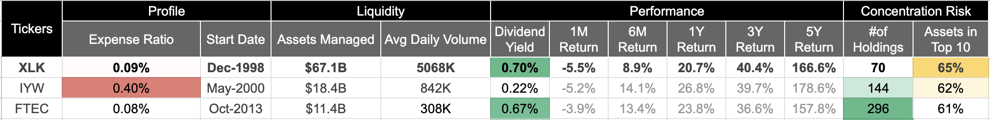 XLK: Pivotal Week Will Shape The 2024 Trajectory, Expect Near-Term ...