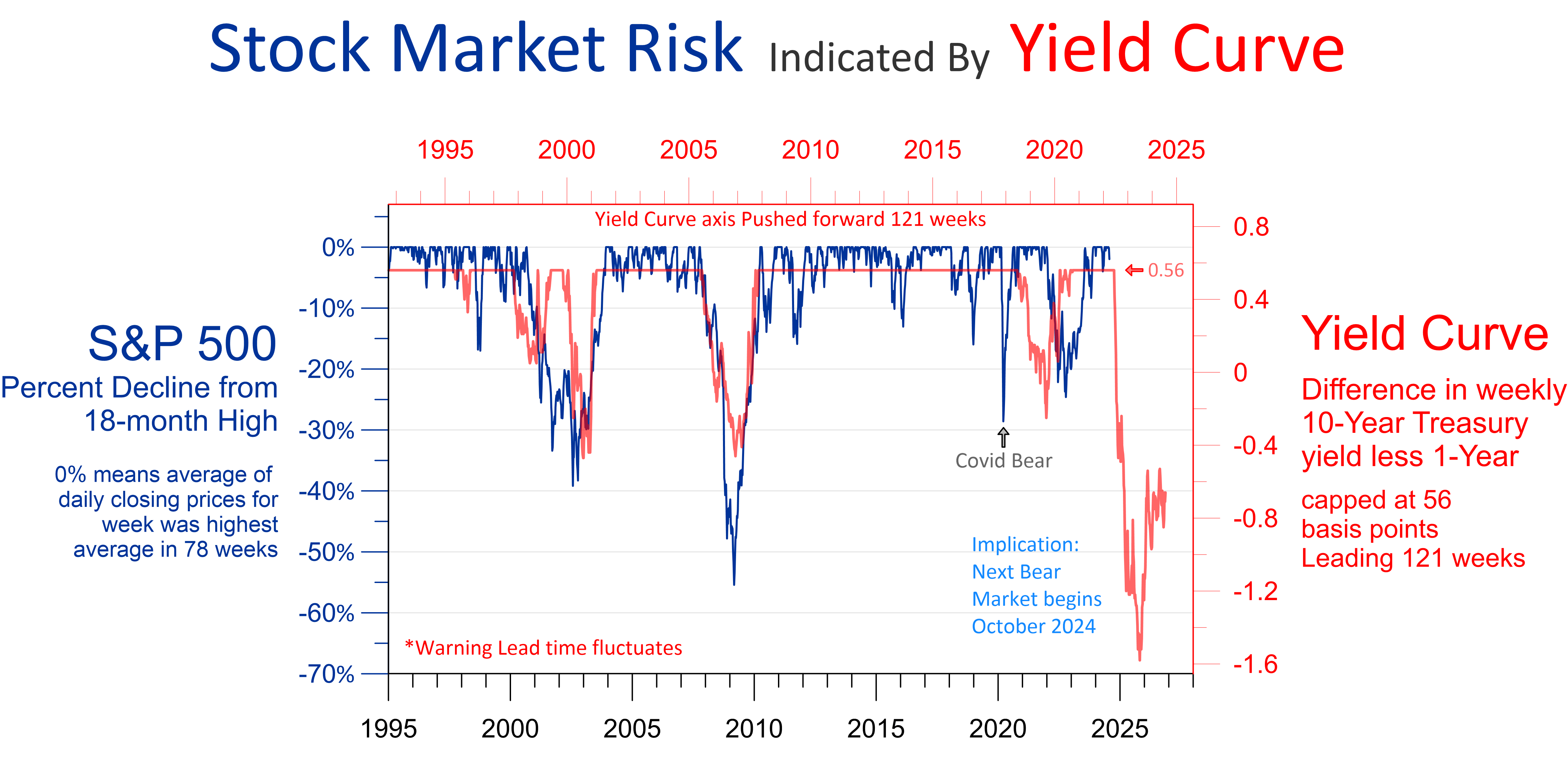 Will Earnings Be Toast In A Few Months? (SP500) | Seeking Alpha