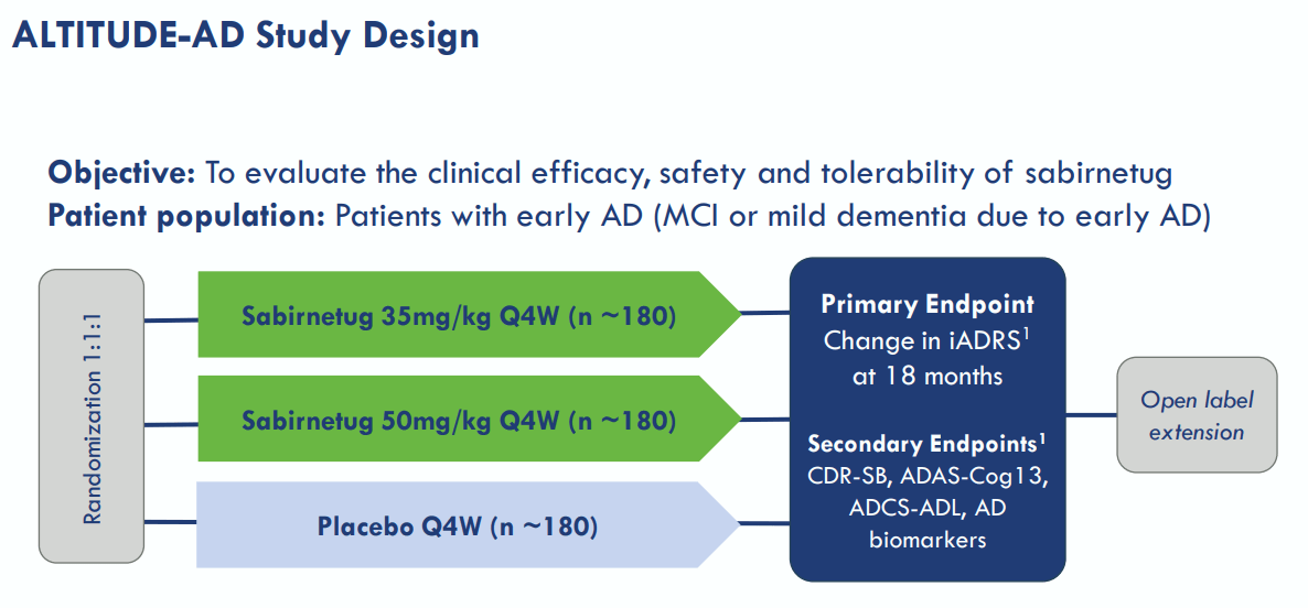Acumen Pharmaceuticals: Healthy Cash Runway And Market Potential In ...