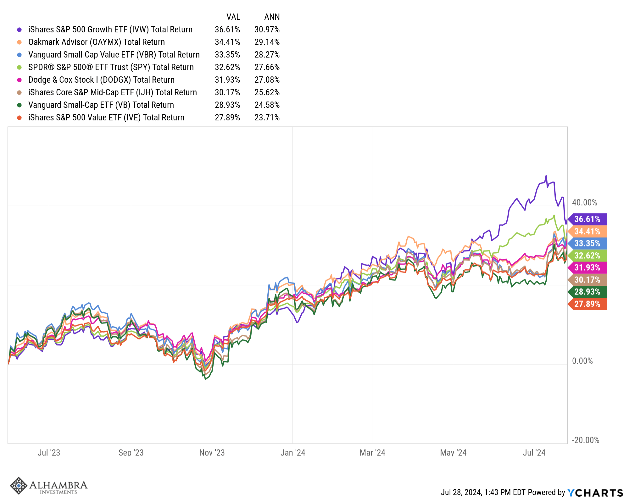 Weekly Market Pulse: The Great Rotation | Seeking Alpha