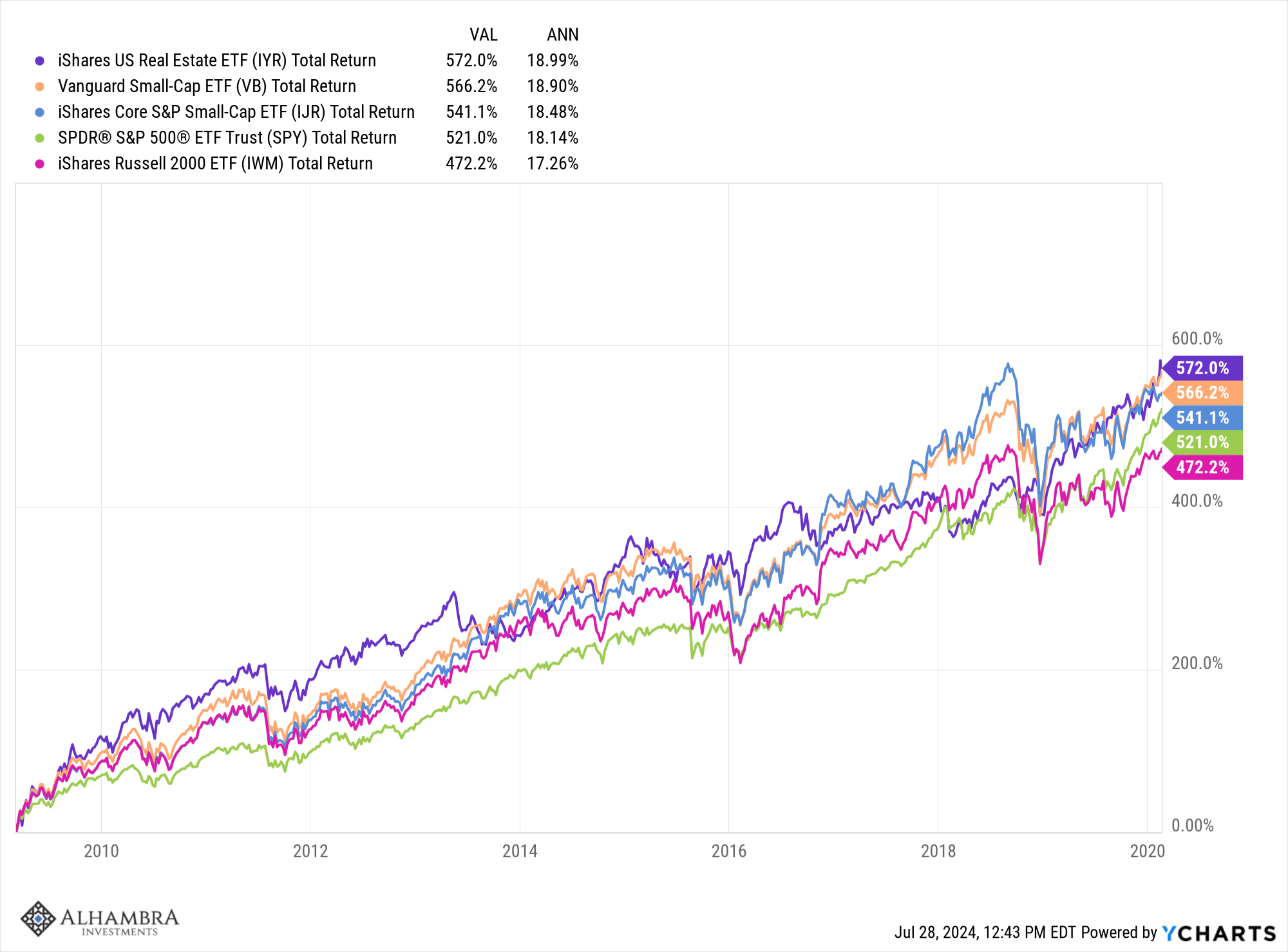 Weekly Market Pulse: The Great Rotation | Seeking Alpha