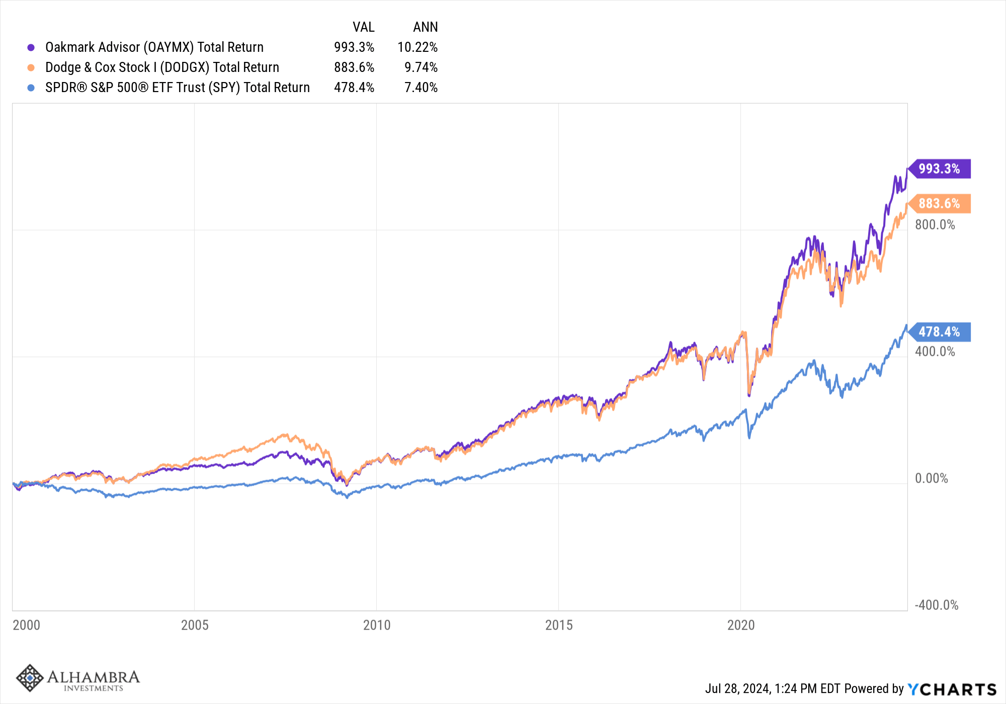 Weekly Market Pulse: The Great Rotation | Seeking Alpha