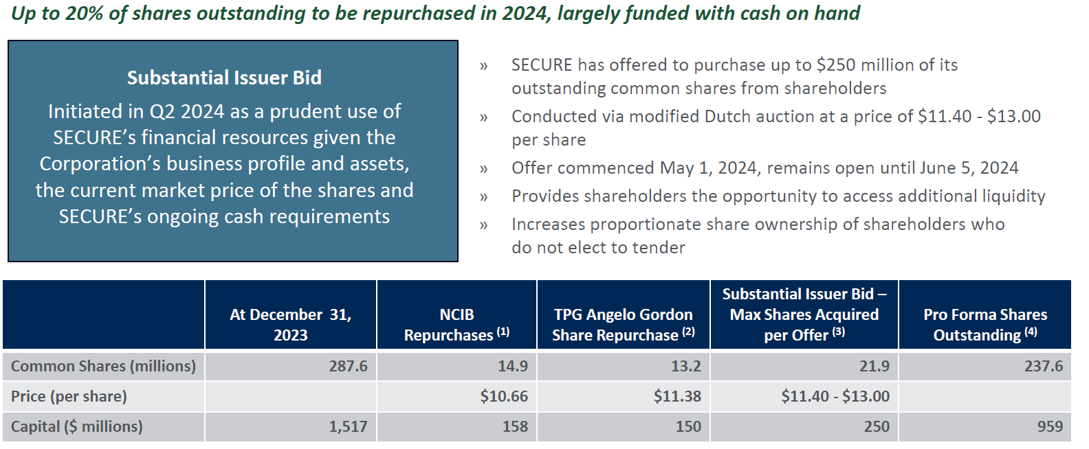 Secure Energy Services: Available At A 10% Free Cash Flow Yield (TSX ...