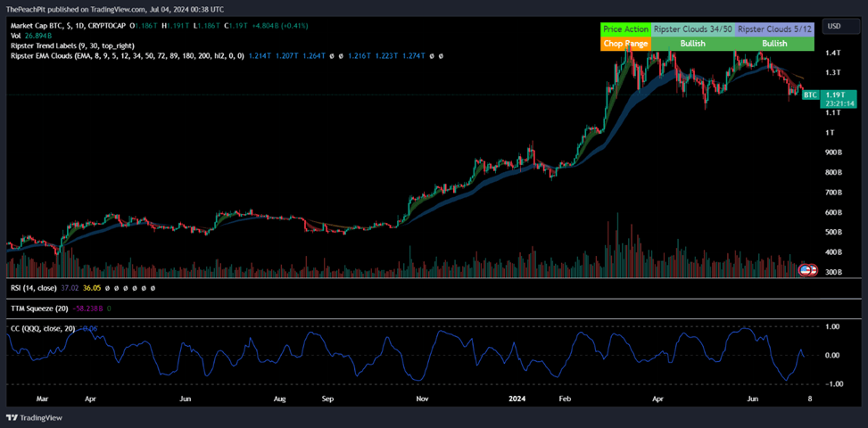 VanEck Bitcoin Trust ETF May Not Be The Optimal Bitcoin Fund To 'HODL ...