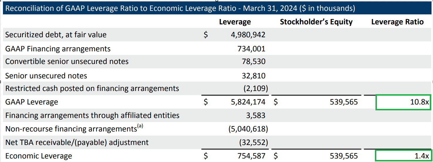 AG Mortgage: Double-Digit Yield Preferred Shares, Reasonable Risk ...