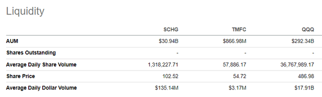 TMFC ETF: A Few Advantages Over QQQ Come With Burdensome Expenses (BATS:TMFC) | Seeking Alpha
