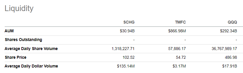 TMFC ETF: A Few Advantages Over QQQ Come With Burdensome Expenses (BATS ...