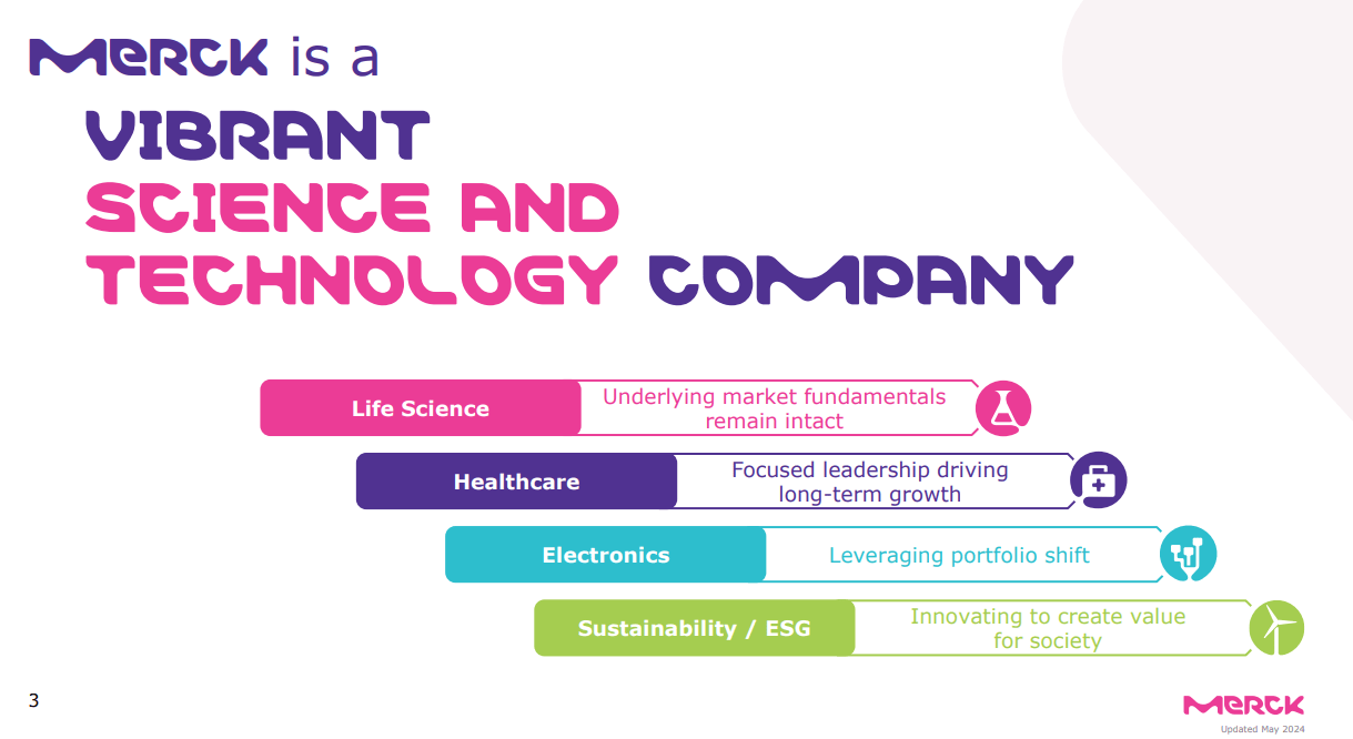 Merck KGaA Stock: The Drop Makes The Upside All The Sweeter (OTCMKTS ...