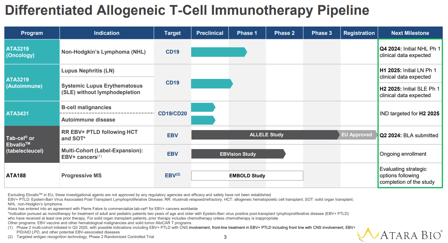 Atara Stock: Contender In Autoimmune Diseases CAR-T Cell Therapy ...