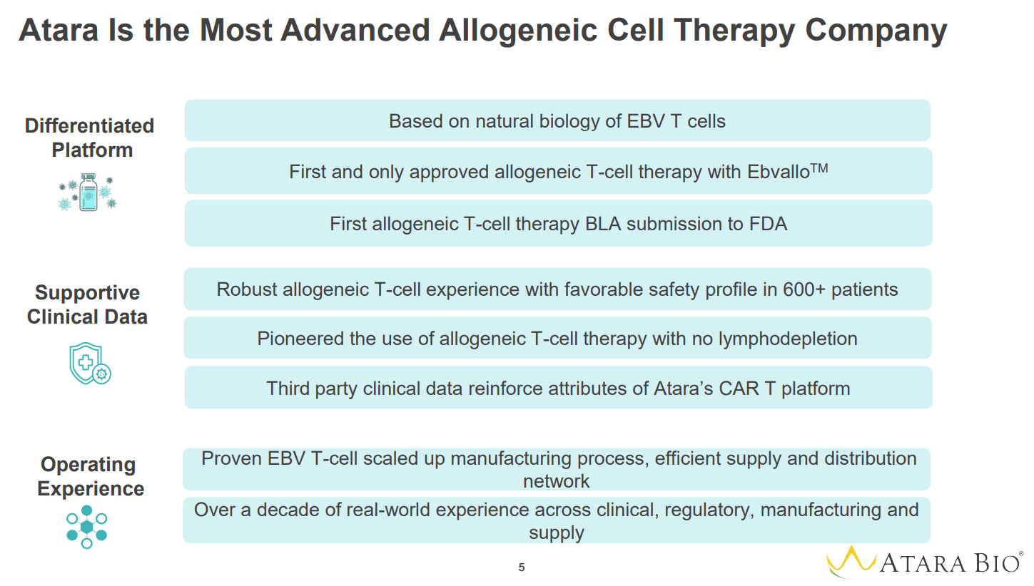 Atara Stock: Contender In Autoimmune Diseases CAR-T Cell Therapy ...
