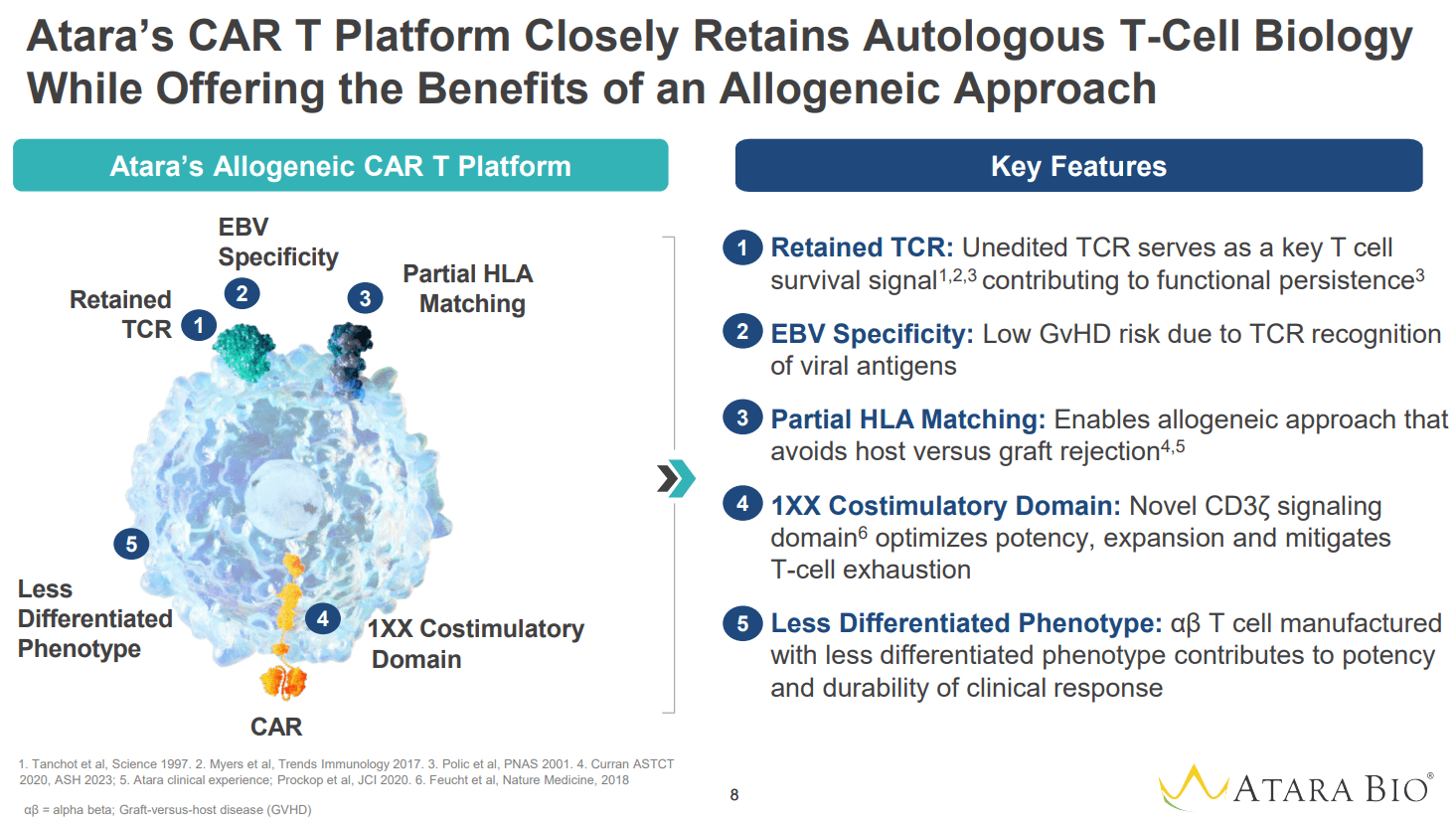 Atara Stock: Contender In Autoimmune Diseases CAR-T Cell Therapy ...