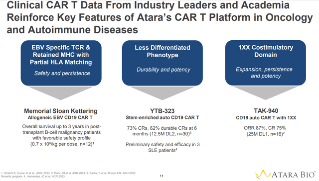Atara Stock: Contender In Autoimmune Diseases CAR-T Cell Therapy ...