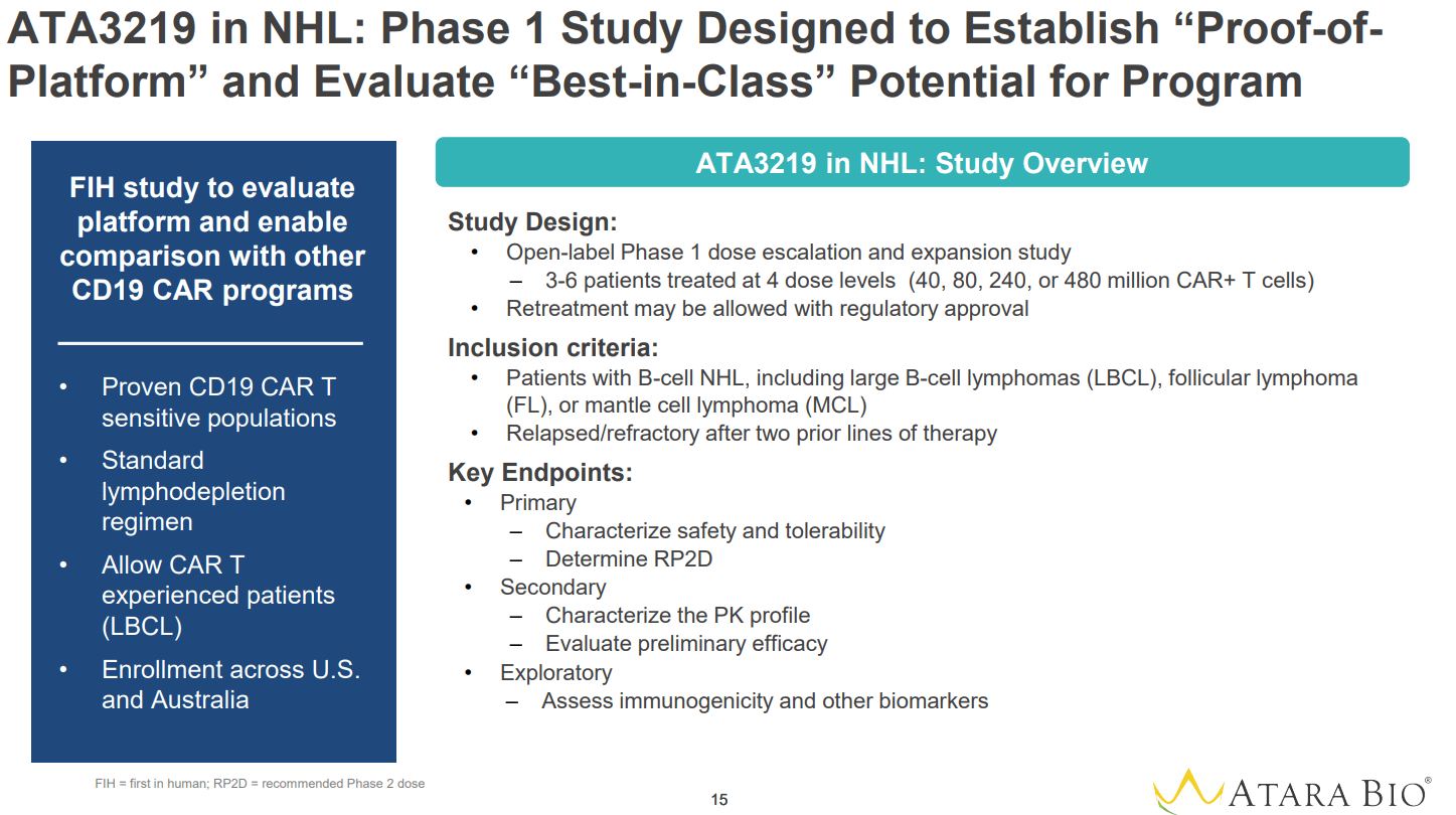 Atara Stock: Contender In Autoimmune Diseases CAR-T Cell Therapy ...