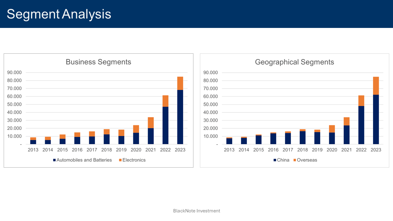 BYD: Subsidized Conquest Of The Automotive Market At The Expense Of ...