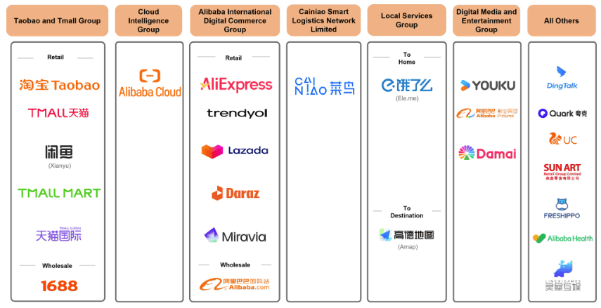 Alibaba: Market Prices Reflect Weak Chinese Economy And External Risk ...
