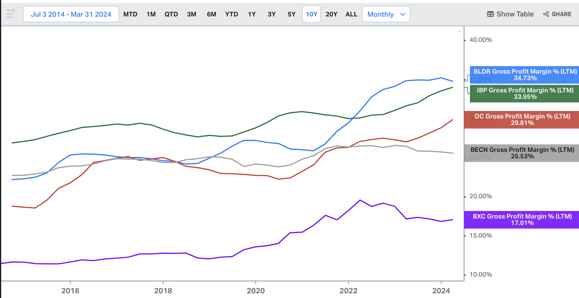 Builders FirstSource: Building A Foundation For Long-Term Gains (NYSE ...