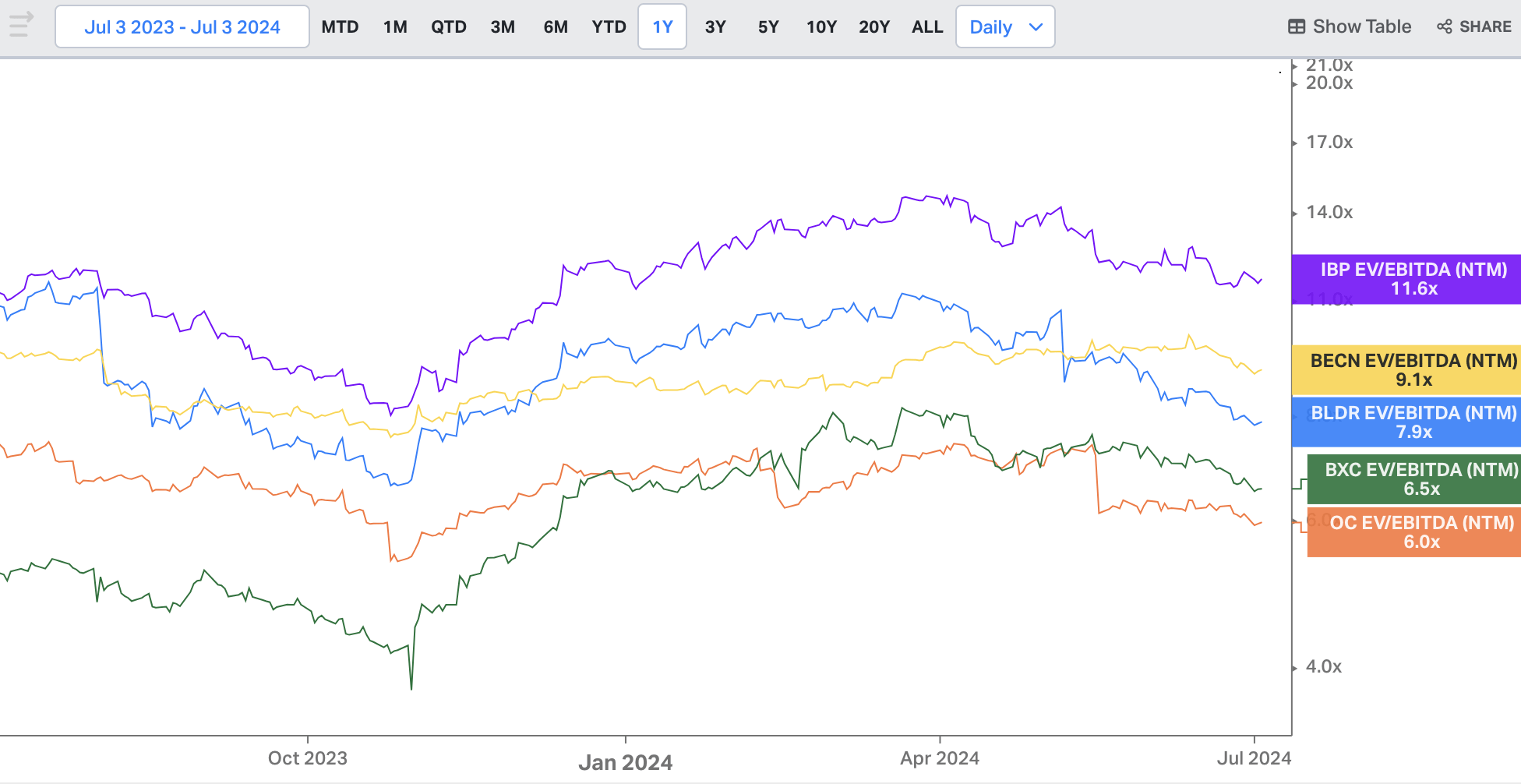 Builders FirstSource: Building A Foundation For Long-Term Gains (NYSE ...