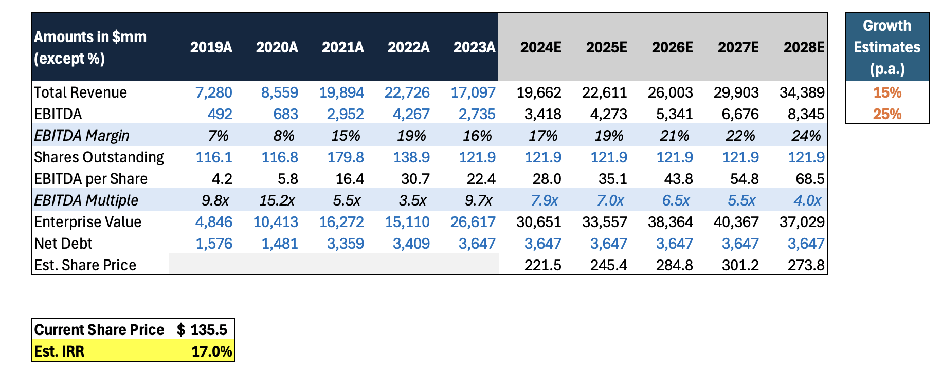 Builders FirstSource: Building A Foundation For Long-Term Gains (NYSE ...