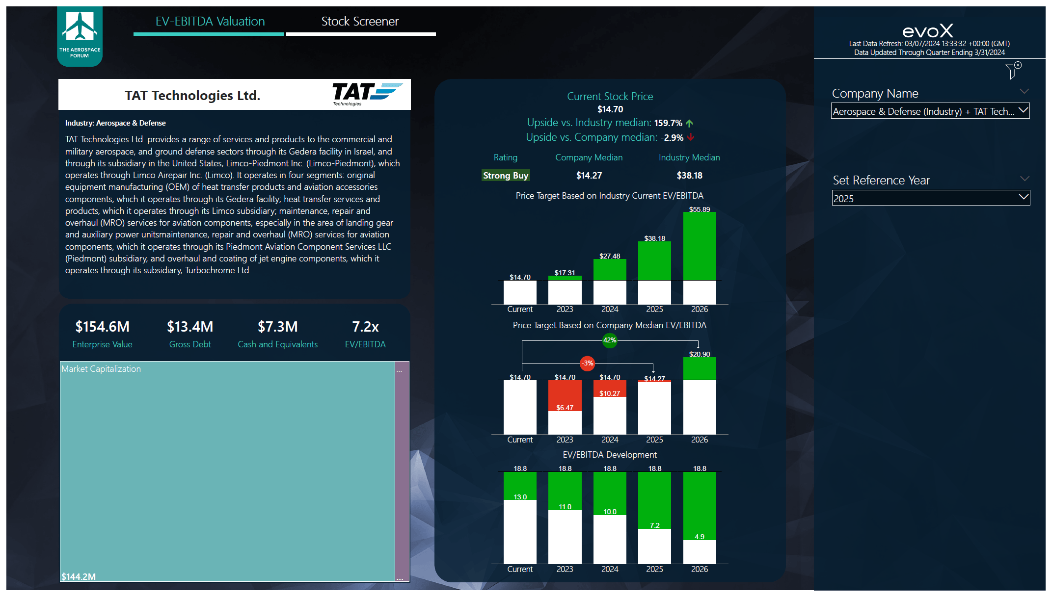 TAT Technologies: Impressive Earnings Growth With More To Come (NASDAQ:TATT) | Seeking Alpha