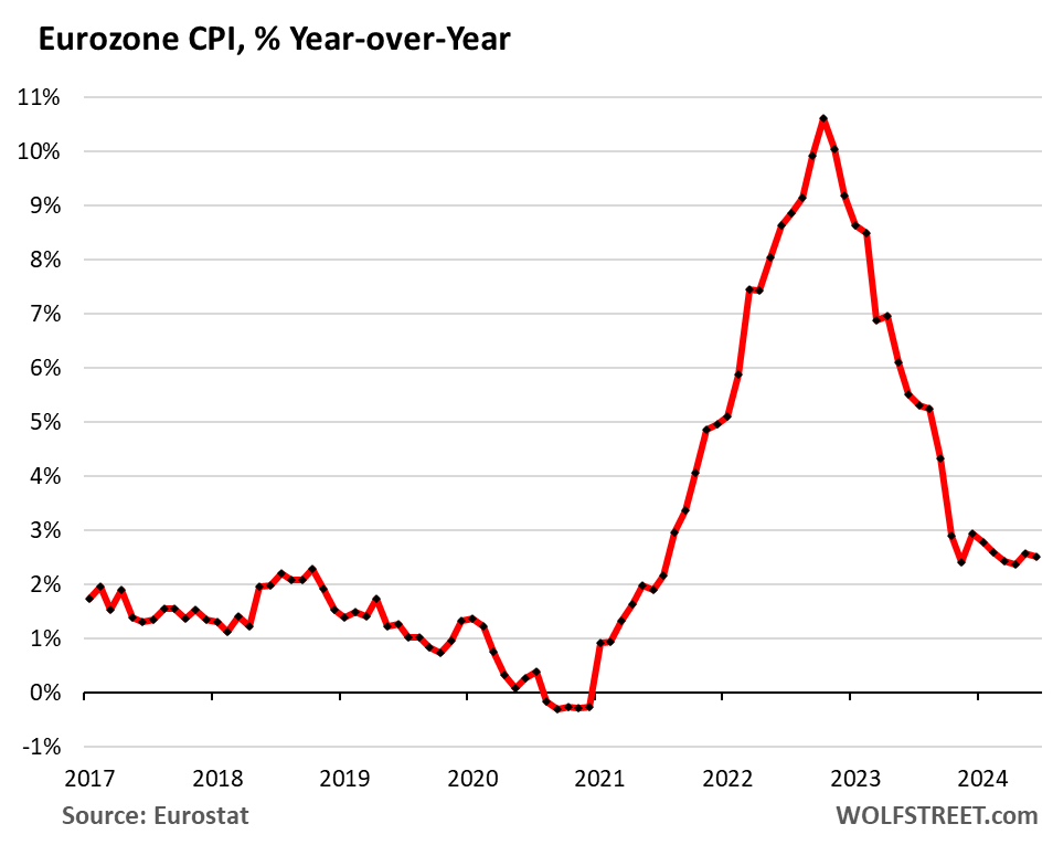Inflation Saga Far from Over: Services CPI in Euro Area Refuses to Slow ...