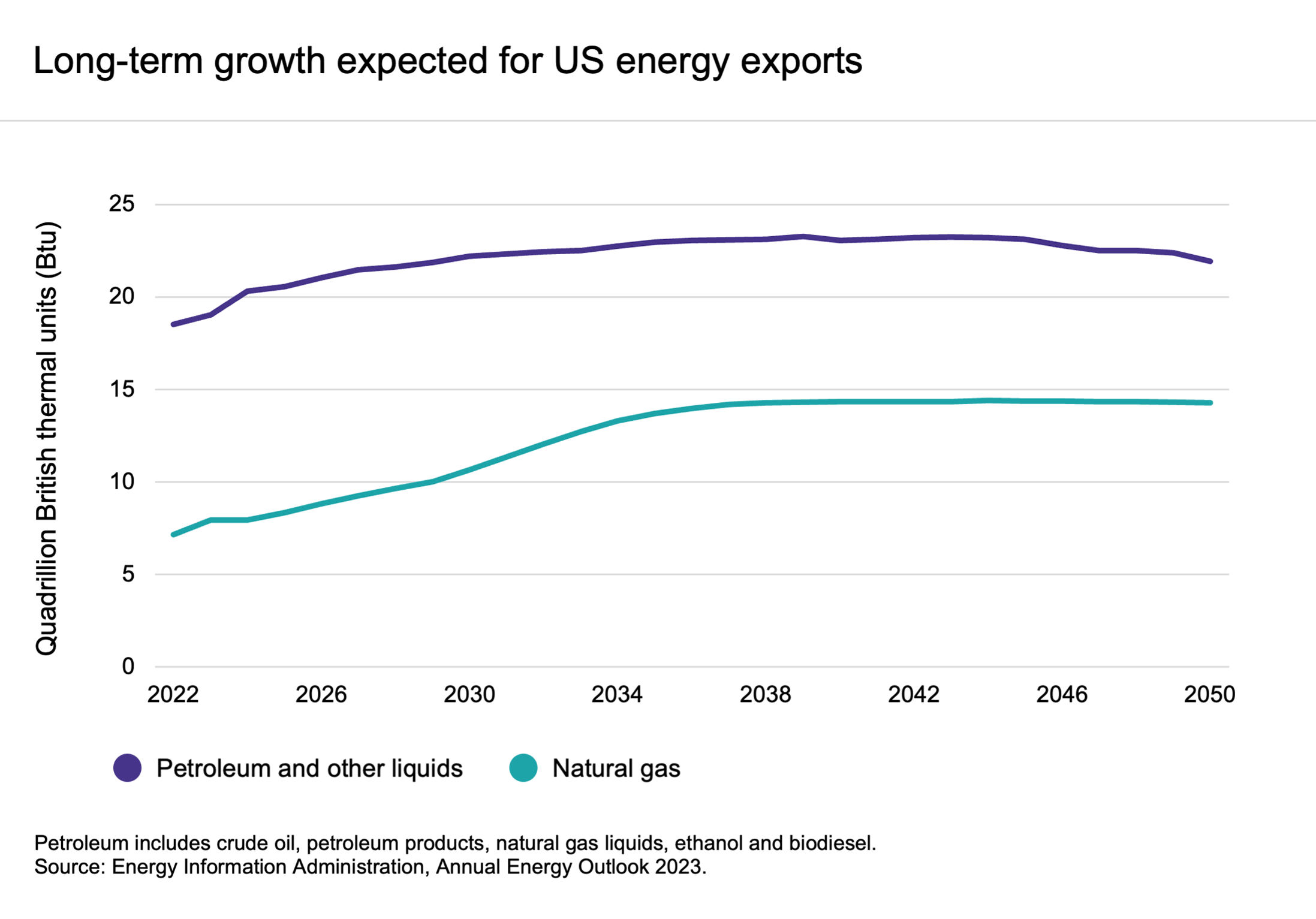 Reflecting On U.S. Energy Independence In 2024 | Seeking Alpha