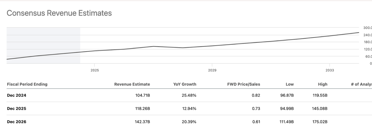 BYD Vs. Tesla: Nothing Lasts Forever (OTCMKTS:BYDDF) | Seeking Alpha
