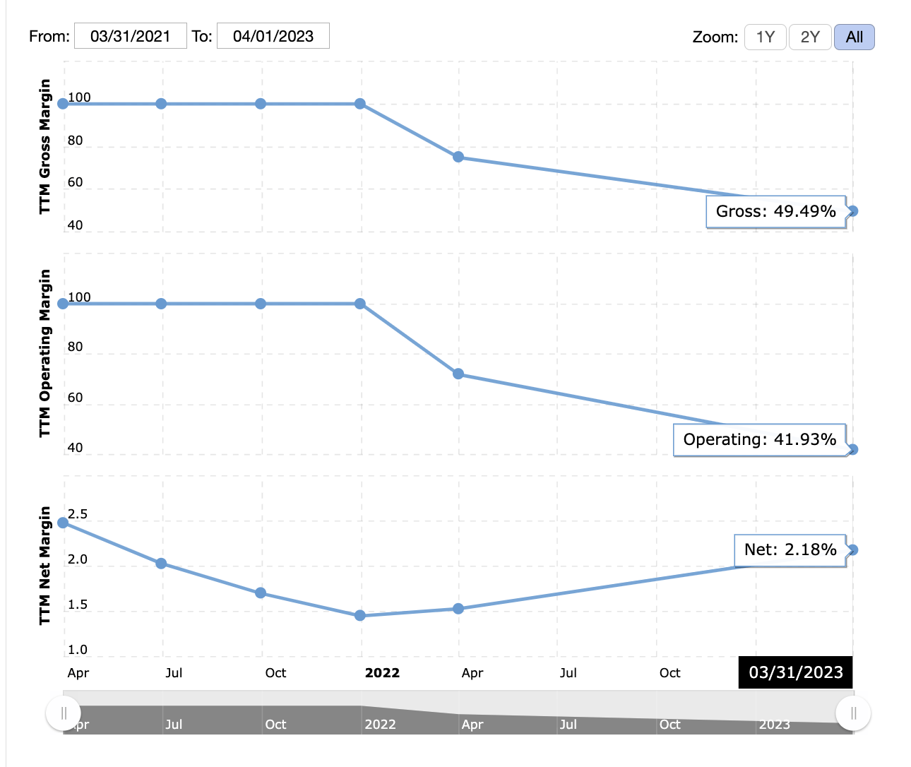 BYD Vs. Tesla: Nothing Lasts Forever (OTCMKTS:BYDDF) | Seeking Alpha