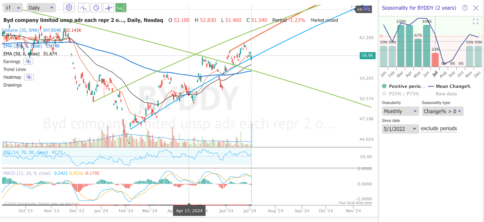 BYD Vs. Tesla: Nothing Lasts Forever (OTCMKTS:BYDDF) | Seeking Alpha