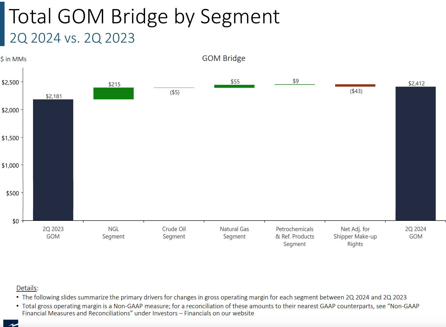 Enterprise Products: Another Quarter Of Cash Flows And Distributions ...