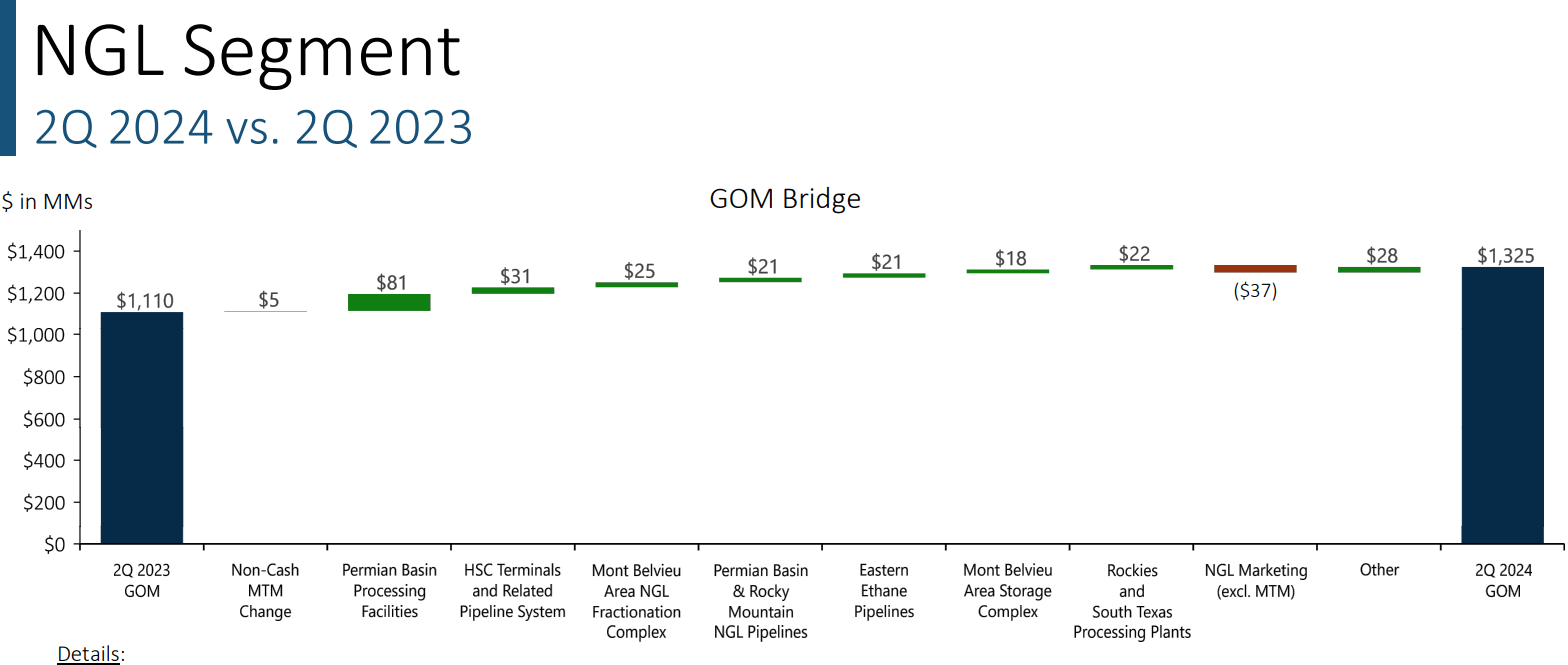 Enterprise Products: Another Quarter Of Cash Flows And Distributions ...