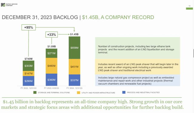 Matrix Service Company Expected To Rise On Return To Profitability ...