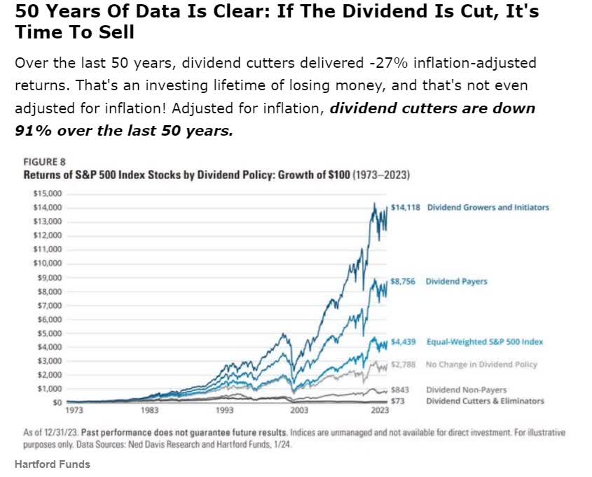 SCHD And VYM: The Best High-Yield ETFs For 2 Kinds Of Investors ...