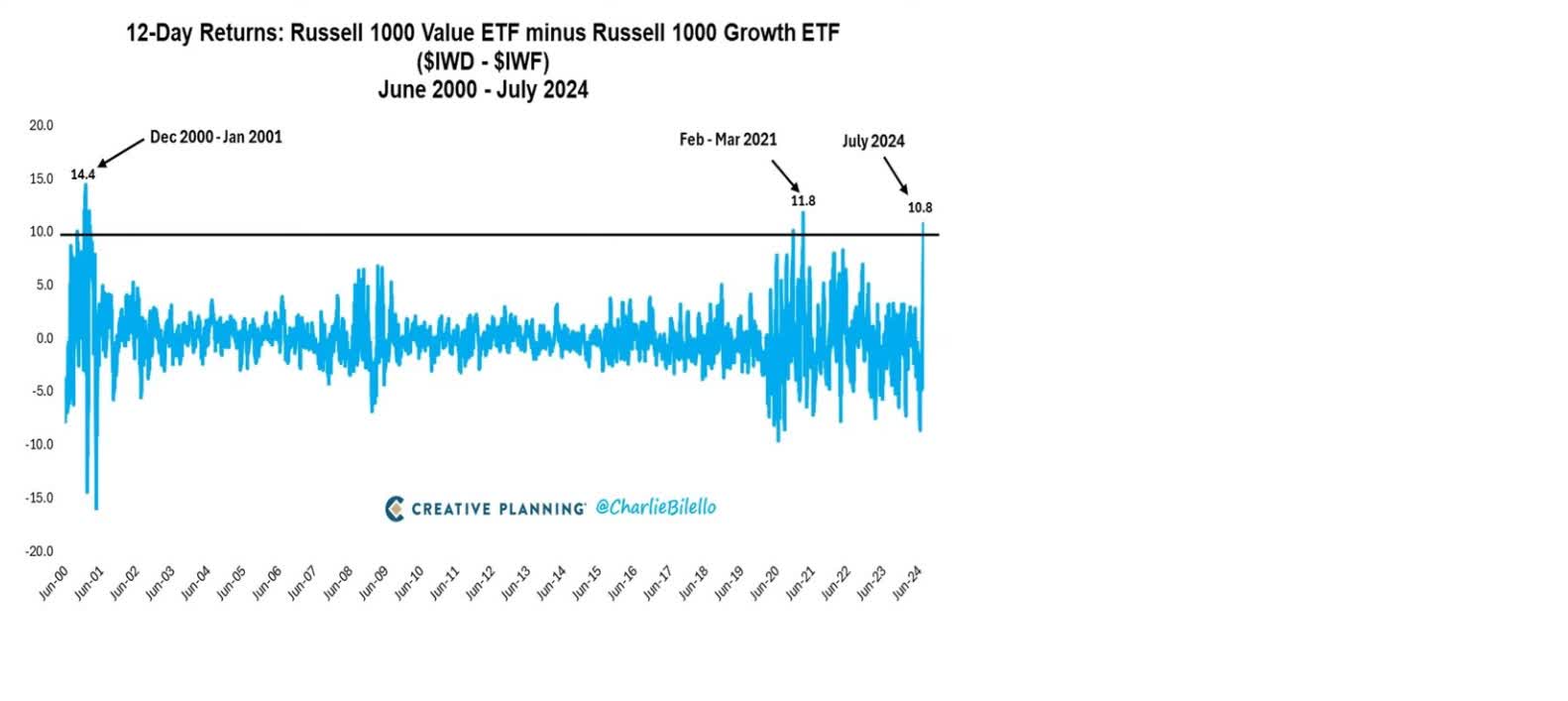 SCHD And VYM: The Best High-Yield ETFs For 2 Kinds Of Investors (NYSEARCA:SCHD) | Seeking Alpha