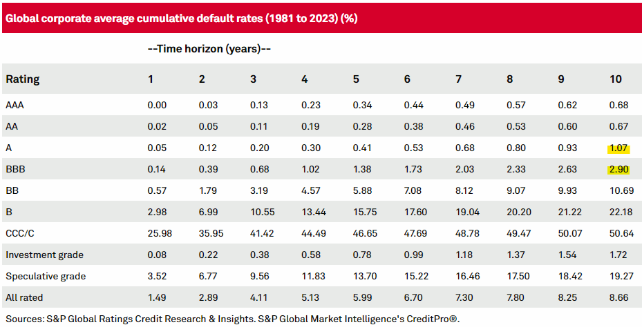 JBBB Vs. LQD: Which Is Best For Income Investors And Retirees (BATS ...