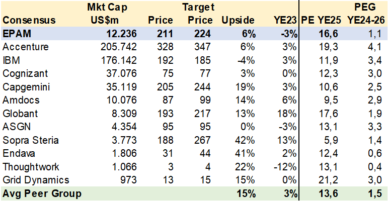 EPAM Systems: AI Friend Or Foe (NYSE:EPAM) | Seeking Alpha