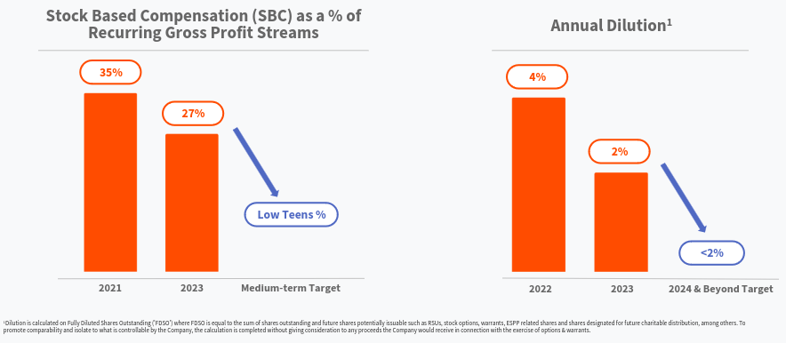 Toast: Widening Competitive Moat And Significant Growth Runway (TOST ...