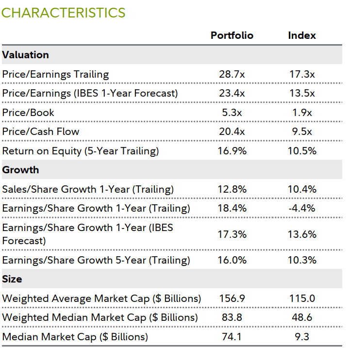 Fidelity International Capital Appreciation Fund Q2 2024 Review ...