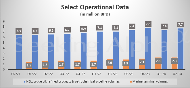 EPD in charts: Q2 NGL, crude, refined products, and petchem ...
